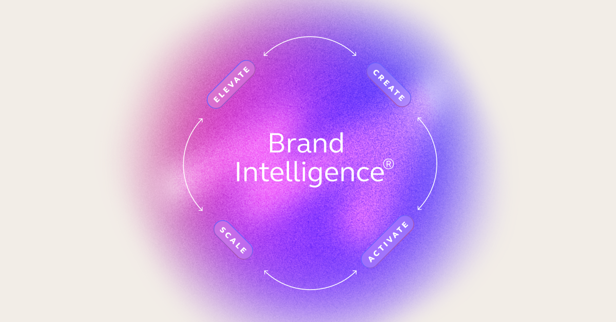 MUTABOR | Brand Intelligence® – Elevate, Create, Activate, Scale